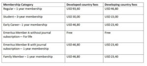 Membership types and fees – SIL-International Society of Limnology