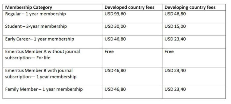 Membership types and fees – SIL-International Society of Limnology